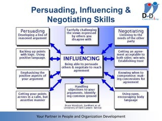 Effective negotiation skill | PPTX