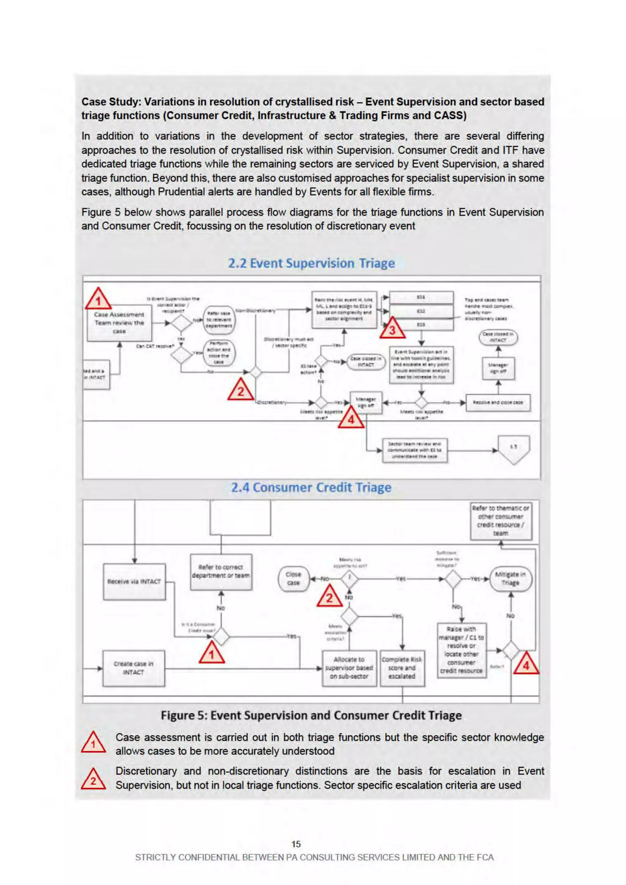 effectiveness-assessment-fca-approach-flexible-firm-supervision.pdf