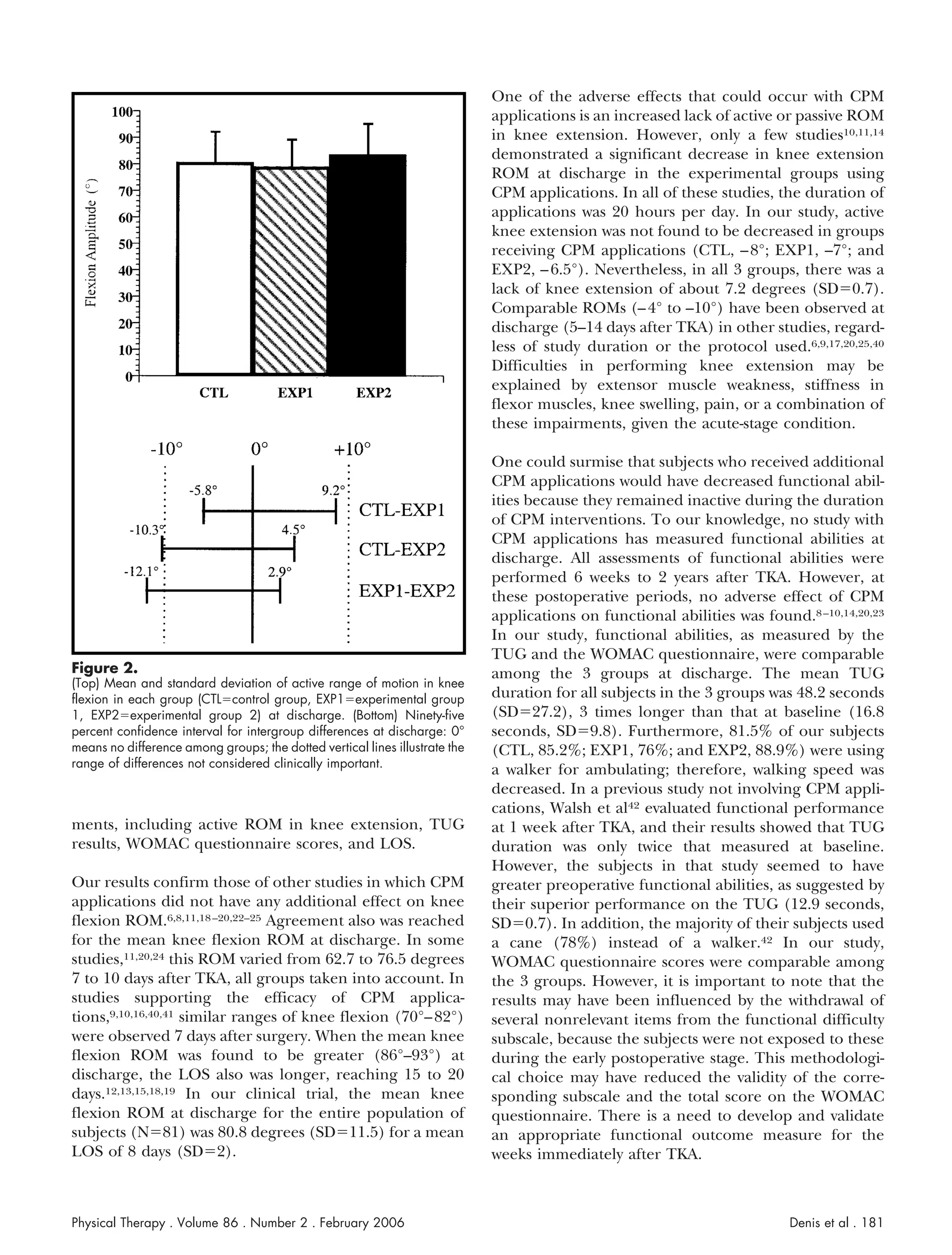 Effectiveness of cpm and conventional physical therapy after total knee ...