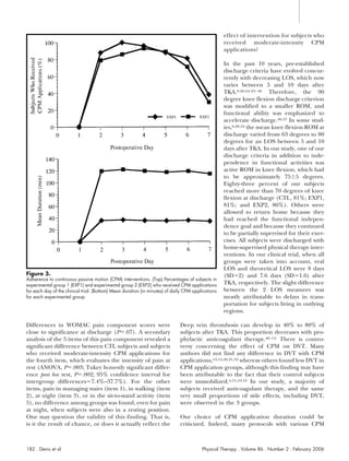 Effectiveness of cpm and conventional physical therapy after total knee ...