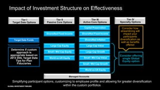 Effectiveness of DC Plan Investment Structure | PDF