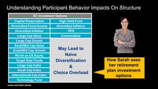 Effectiveness of DC Plan Investment Structure | PDF