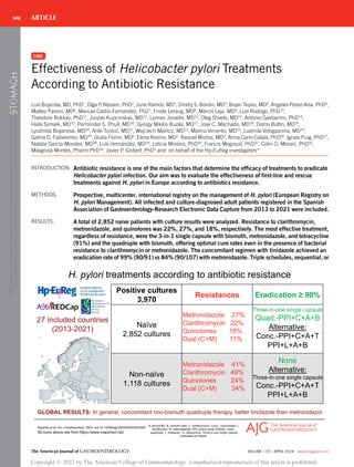 EFFECTIVENESS OF HELICOBACTER PYLORI TREATMENTS ACCORDING TO ANTIBIOTIC ...