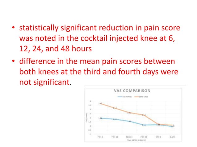 periarticular cocktail injection in total knee replacement | PPTX ...