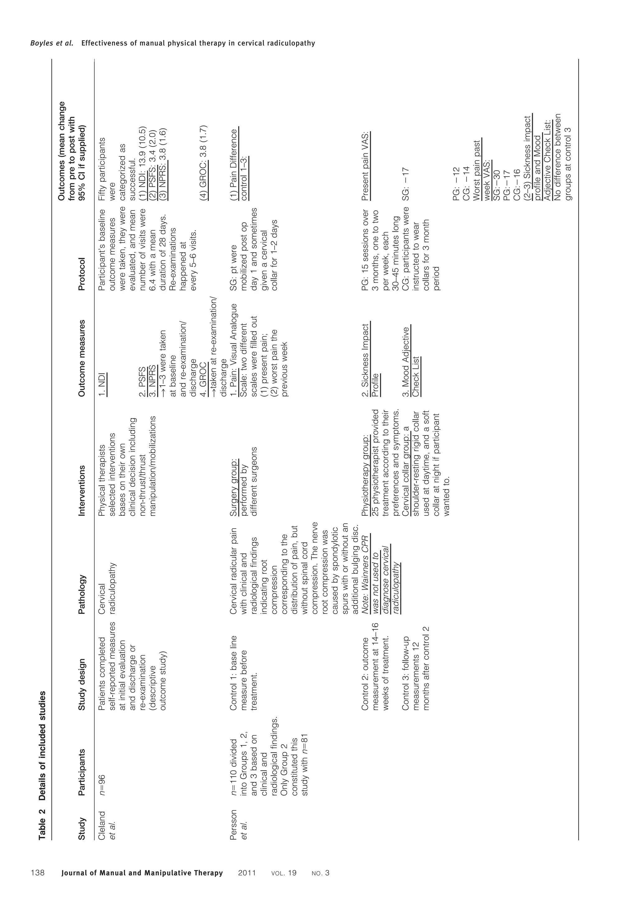 Effectiveness of manual physical therapy in cervical radiculopaty | PDF ...