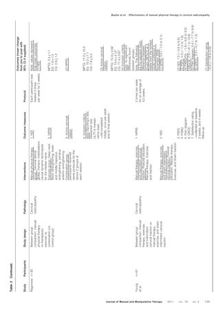 Effectiveness of manual physical therapy in cervical radiculopaty | PDF