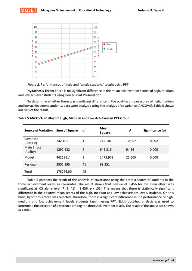 Effectiveness of power point presentation on students’ cognitive ...