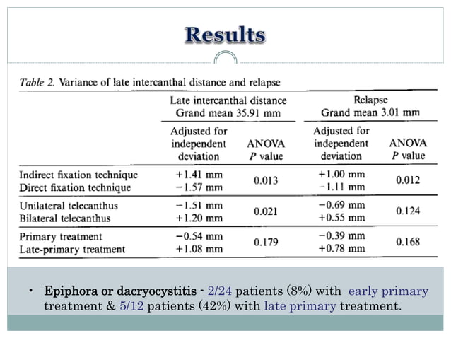 Effectiveness of primary correction of traumatic telecanthus | PPT