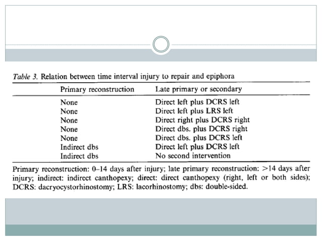 Effectiveness of primary correction of traumatic telecanthus | PPT