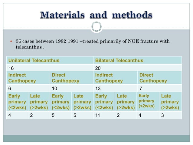 Effectiveness of primary correction of traumatic telecanthus | PPT