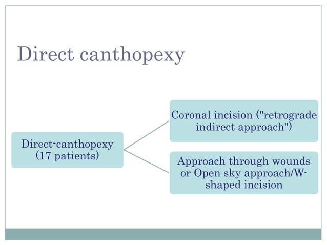 Effectiveness of primary correction of traumatic telecanthus | PPT