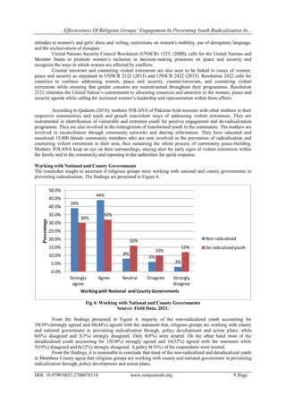 EFFECTIVENESS OF RELIGIOUS GROUPS ENGAGEMENT IN PREVENTING YOUTH RADICALIZATION IN MOMBASA ...