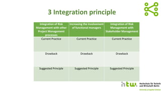 Effectiveness of risk management | PPT