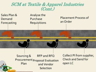Effectiveness of supply chain management in textile and apparel ...