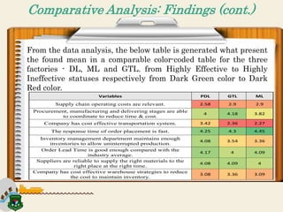 Effectiveness of supply chain management in textile and apparel industries of Bangladesh: a ...