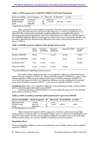 Effectiveness of video based cooperative learning strategy on high ...