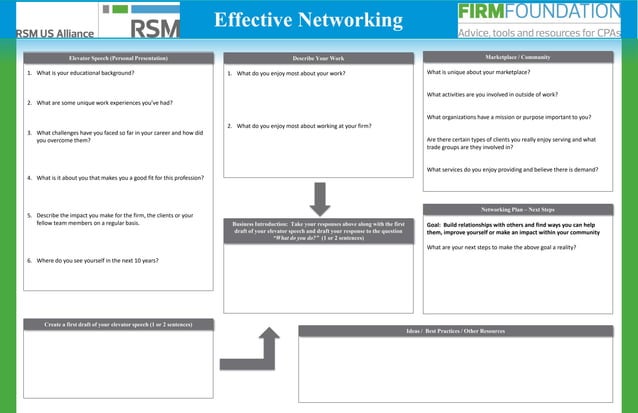 Effective networking worksheet | PPT