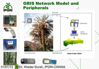 Effective networks and exchange of information of map | PPT