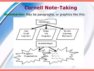 Note taking Process and Techniques | PPT