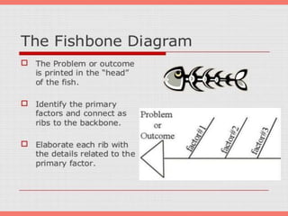 Note taking Process and Techniques | PPT