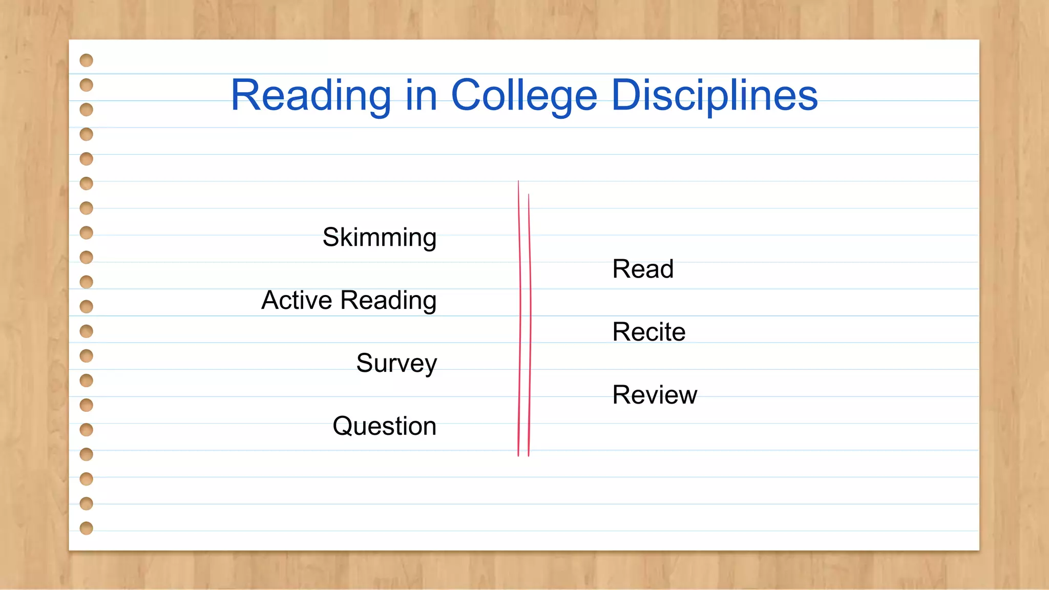 Effective Note-Taking Strategies | PPTX