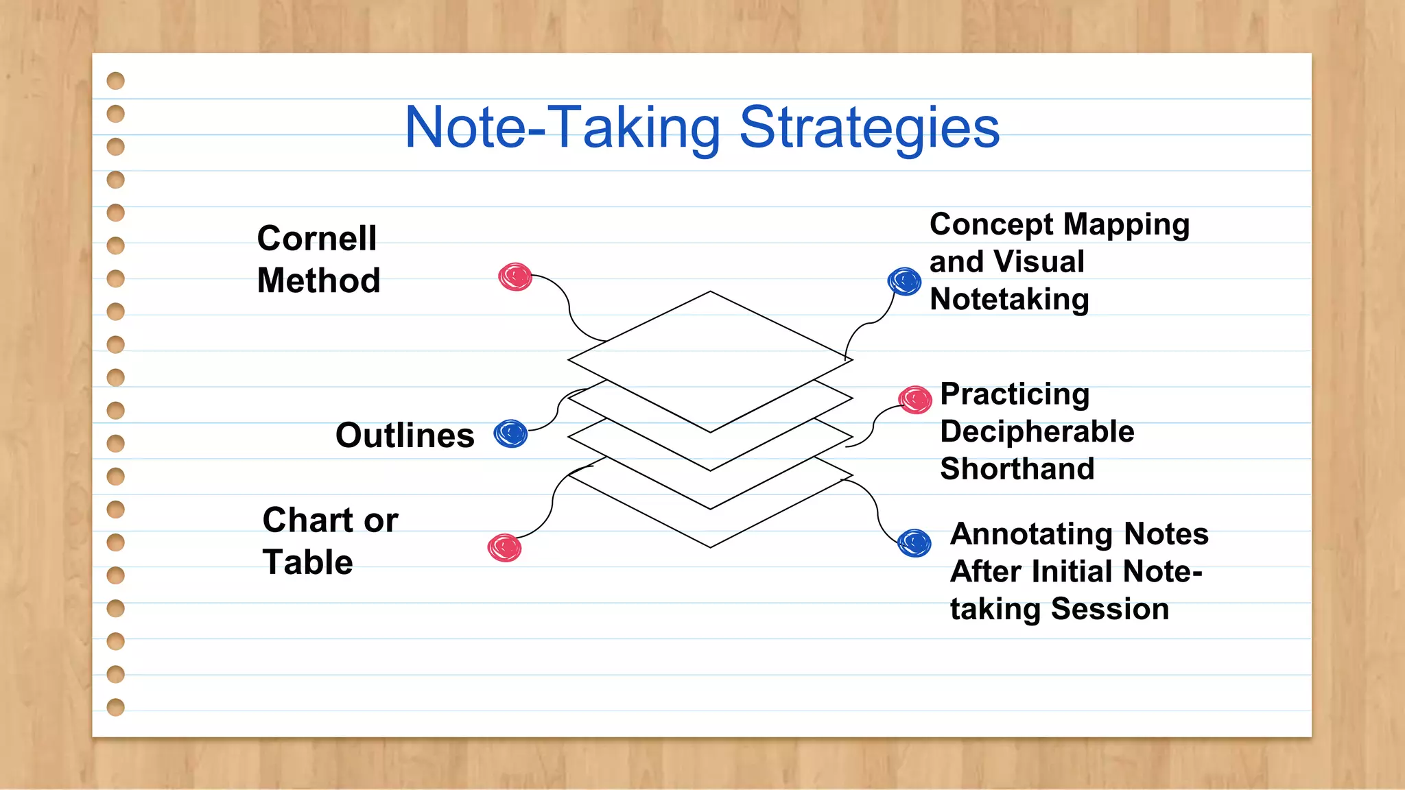 Effective Note-Taking Strategies | PPT