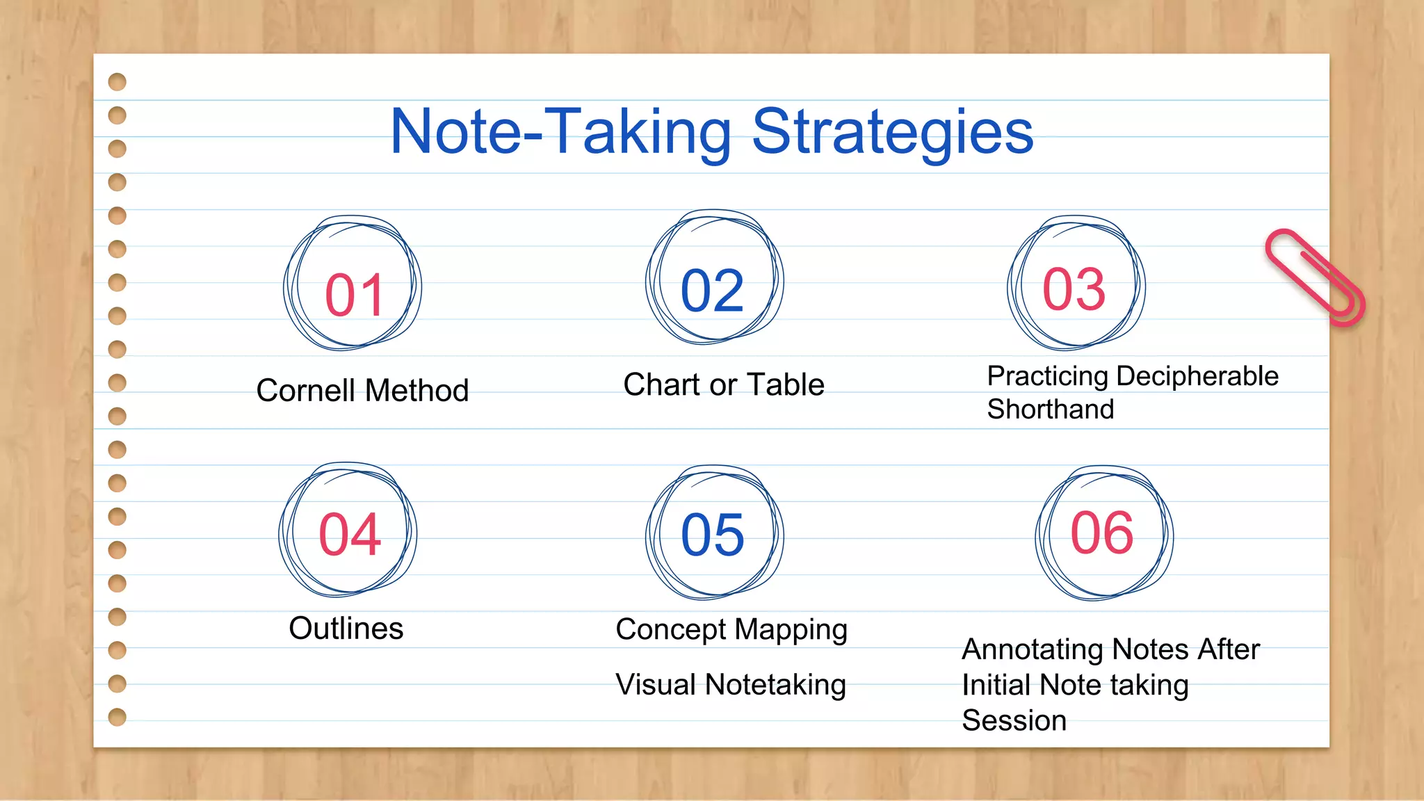 Effective Note-Taking Strategies | PPTX