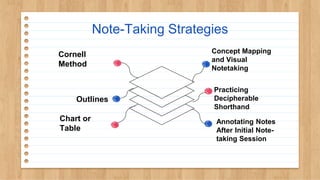 Effective Note-Taking Strategies | PPTX