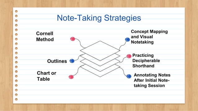 Effective Note-Taking Strategies | PPTX