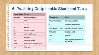 Effective Note-Taking Strategies | PPTX