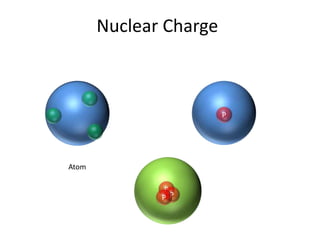 Effective nuclear charge | PPTX