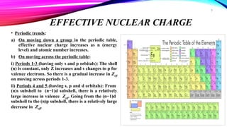 NUCLEAR CHARGE AND SLATER’S RULES SHERYL | PPTX
