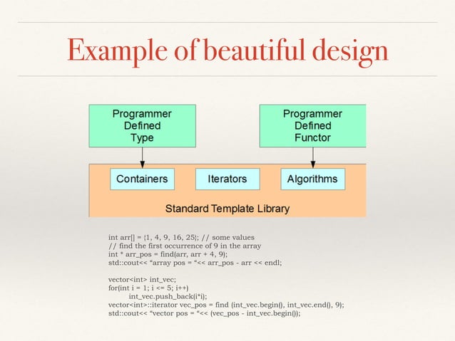 Effective Object Oriented Design In Cpp Pdf