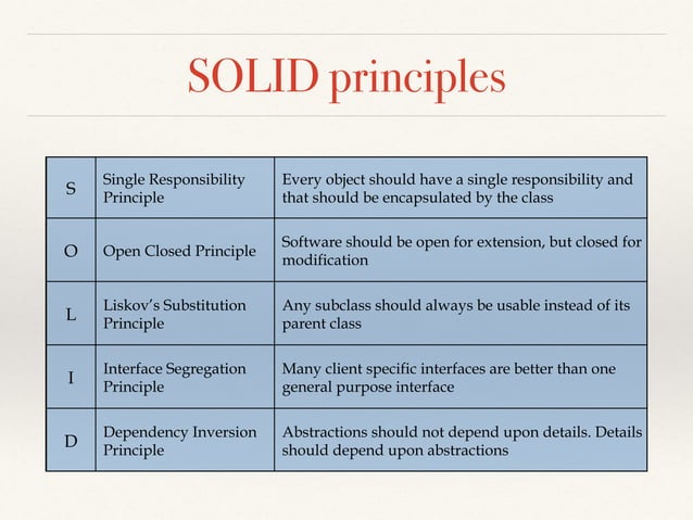 Effective Object Oriented Design In Cpp Pdf