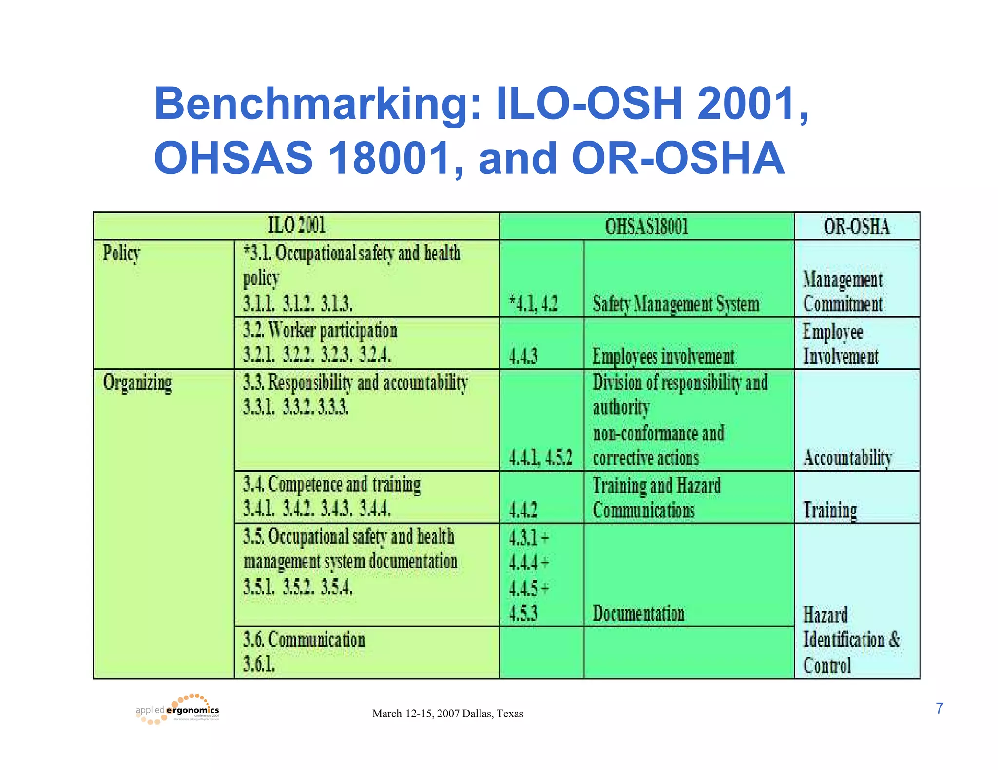 Effective Occupational Safety and Health Management System.pdf