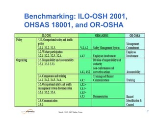Effective Occupational Safety and Health Management System.pdf