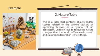 Effective Oral and Multimodal Presentations Education Presentation in ...