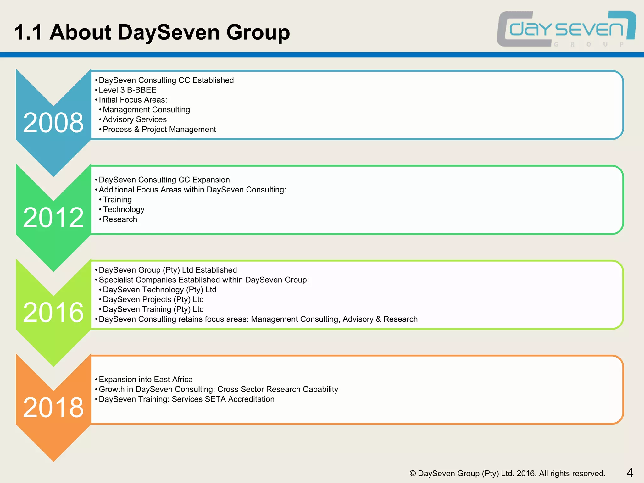 Effective organisational strategy | PDF