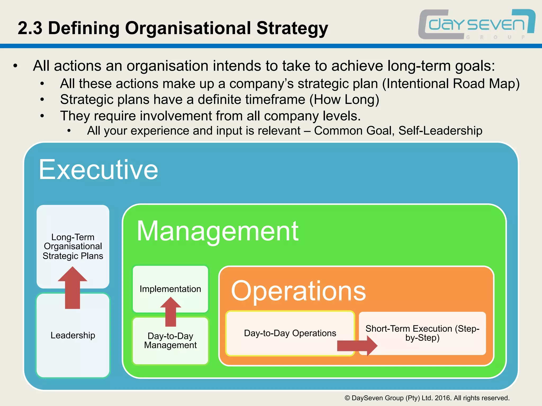 Effective organisational strategy | PDF