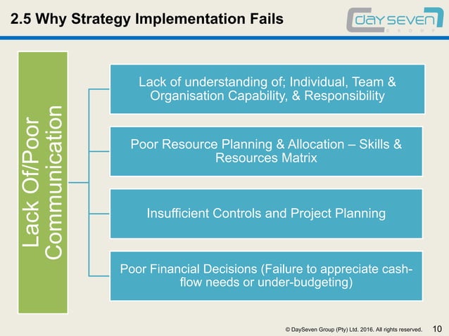 Effective organisational strategy | PDF | Business Administration ...