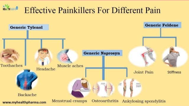 Effective painkillers For Different Pain