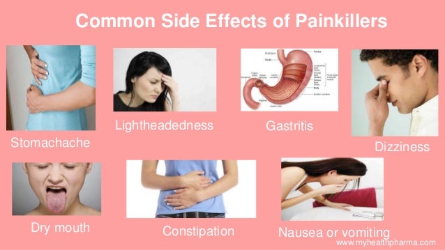 Effective painkillers For Different Pain