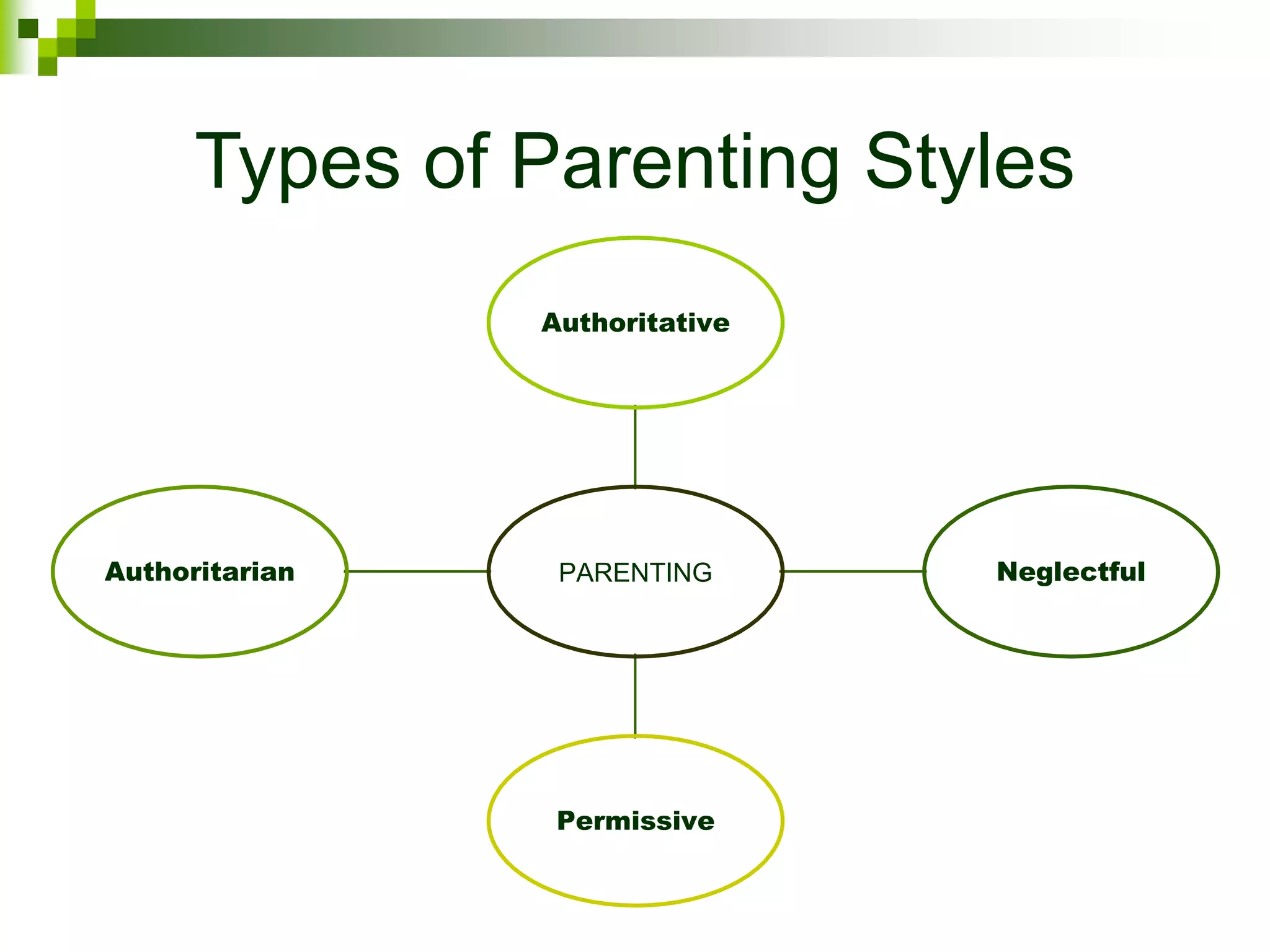Effective Parenting.ppt