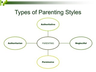 Effective Parenting.ppt