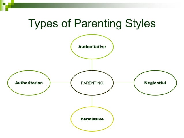 Effective Parenting.ppt
