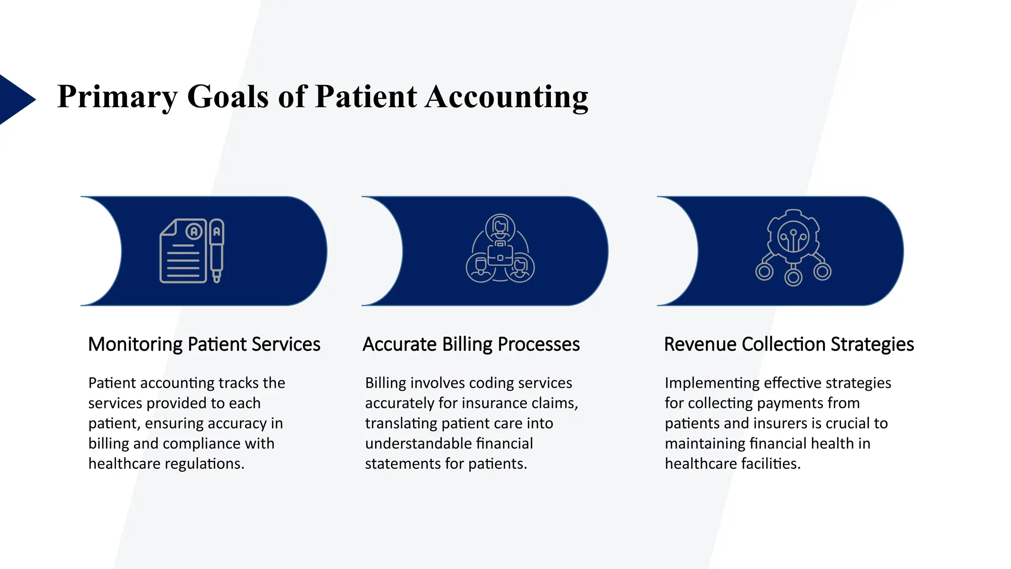 Effective Patient Accounting in Healthcare Revenue Cycle Management | PPTX