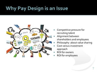 The 4 Parts of an Effective Pay Design Process | PPTX