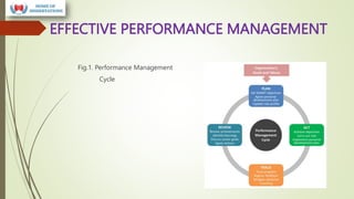 EFFECTIVE PERFORMANCE MANAGEMENT.pptx