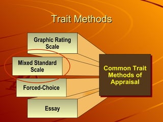 Effective Performance Measures | PPT