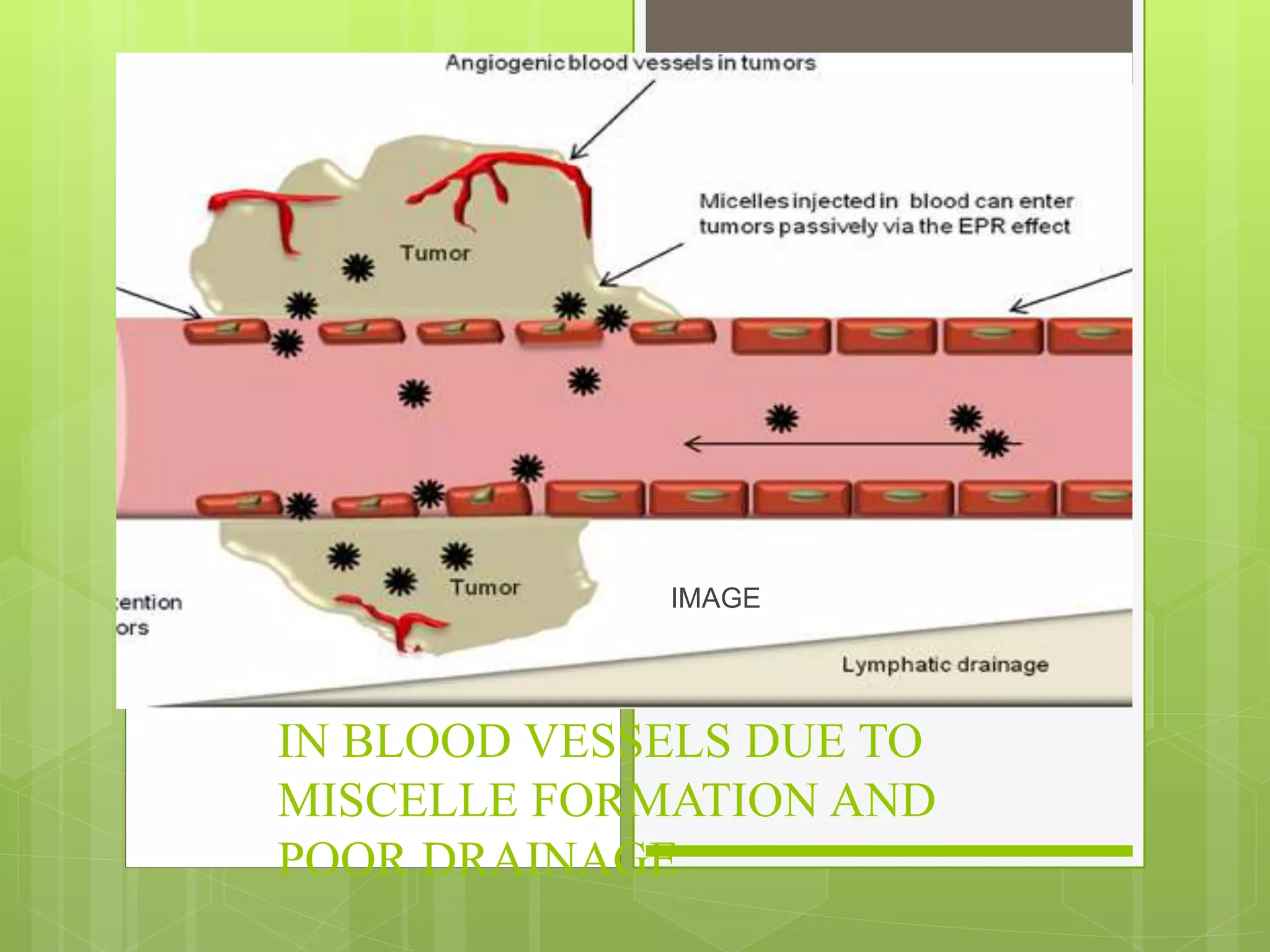 Effective permeation and retention effect [epr effect | PPTX